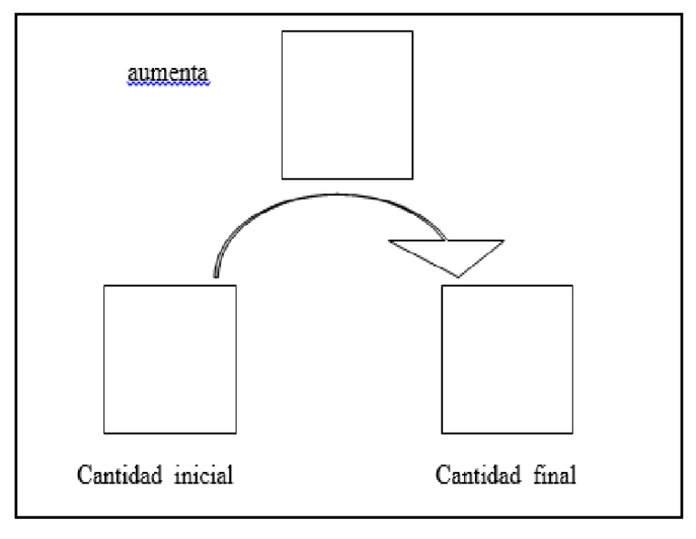 esquema cambio 3 | PDF
