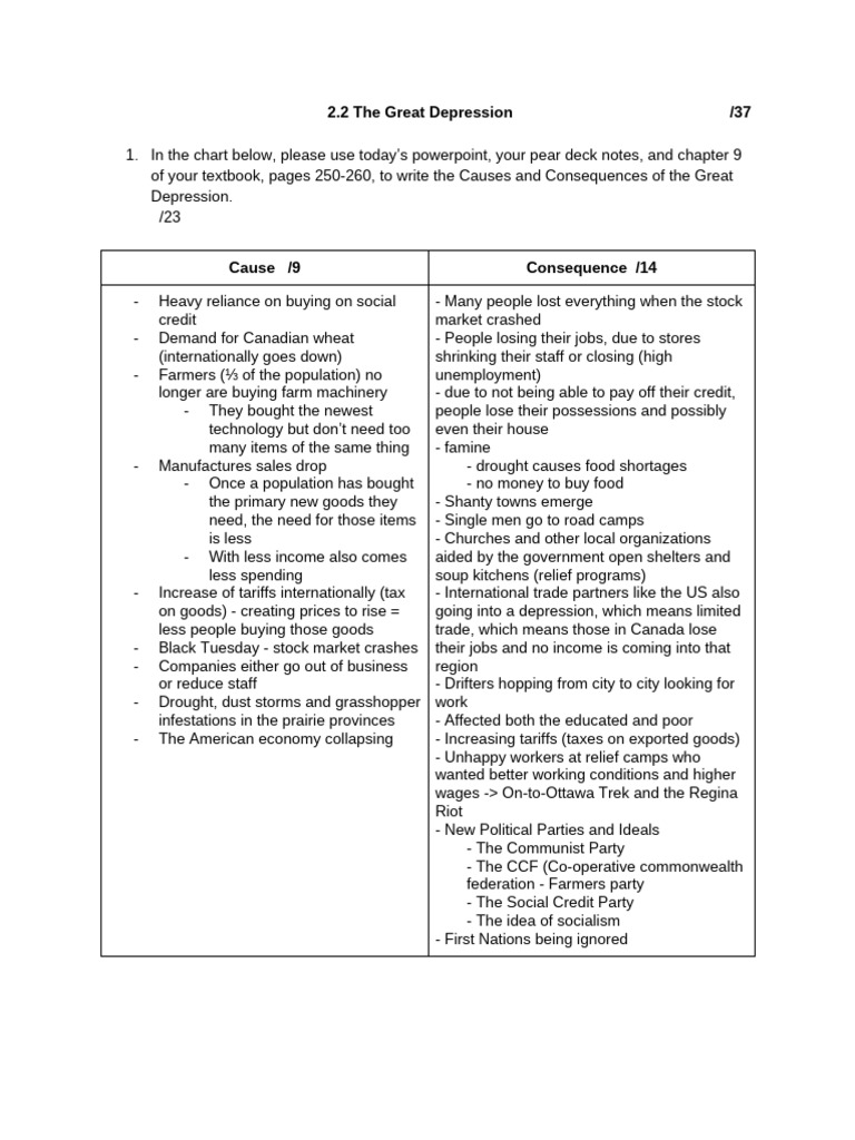 2.2 The Great Depression HW - Teacher Answers | PDF