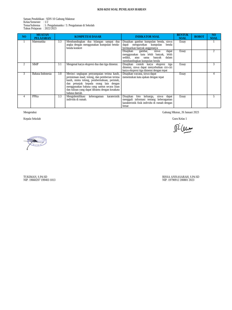 Kisi-Kisi PH Kelas 1 Tema 5 Sub 3 | PDF