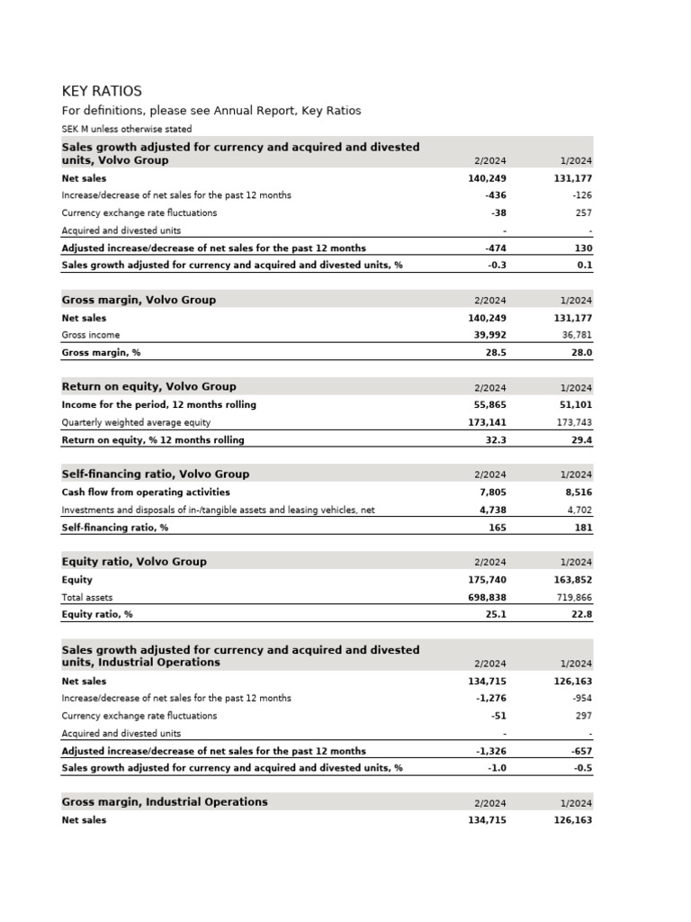 Key Ratios | PDF