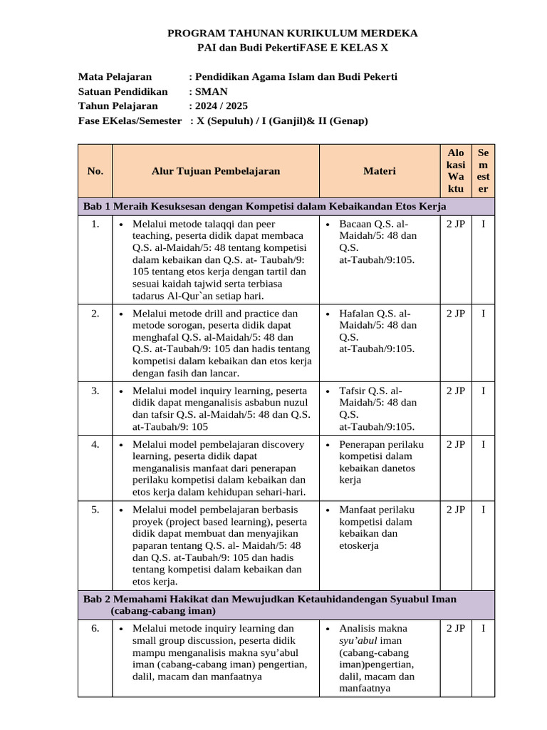 PROGRAM TAHUNAN KURIKULUM MERDEKA Ok | PDF