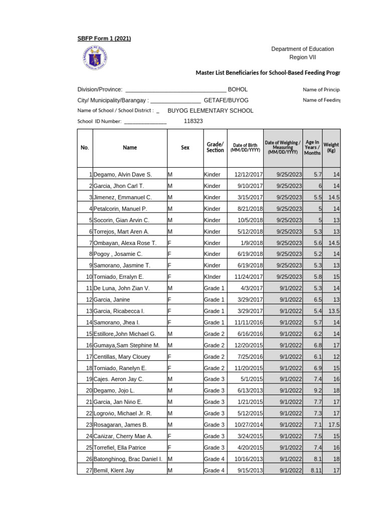 SBFP Forms 1 6 2023 2024 | PDF