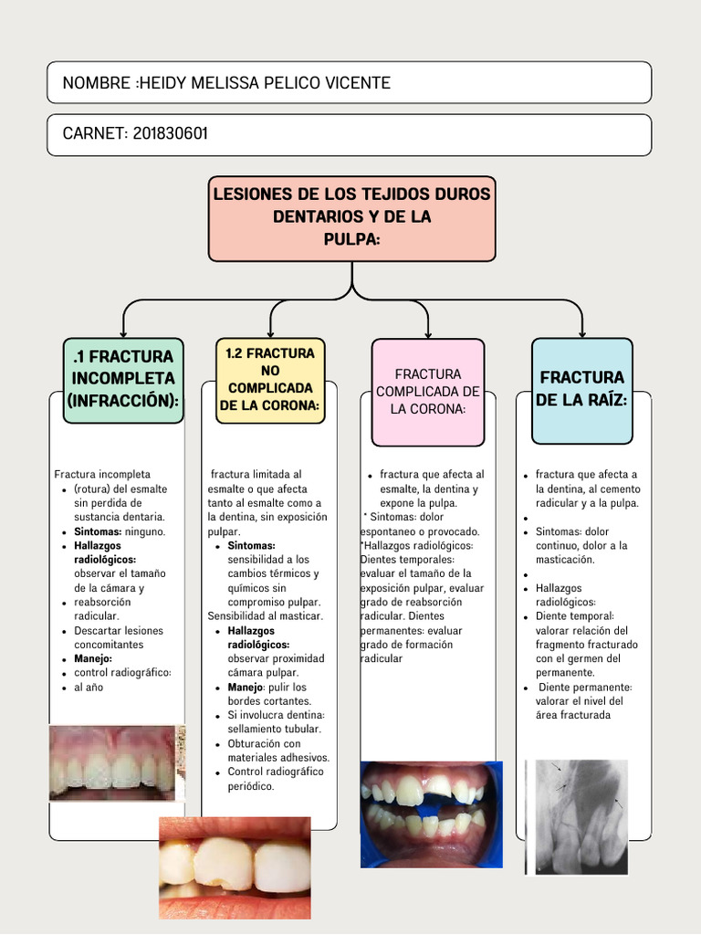 Traumas Heidy Pelico | PDF | Diente | Anatomia dental