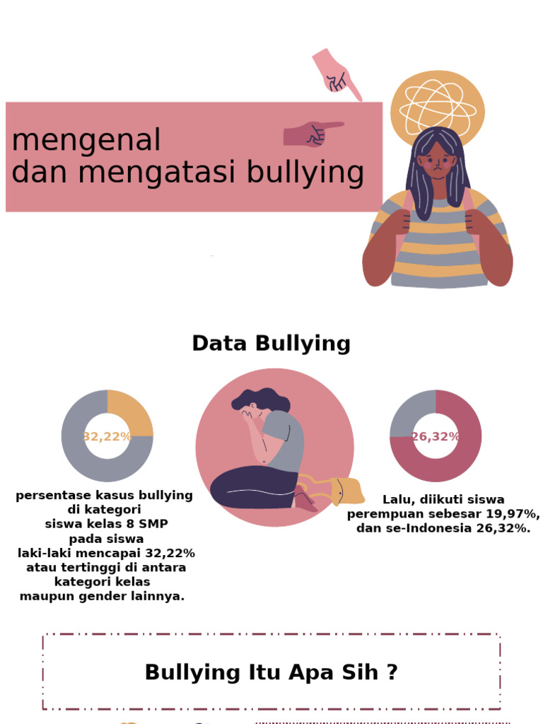 Bullying Infographics | PDF | Psychological Abuse | Interpersonal Conflict