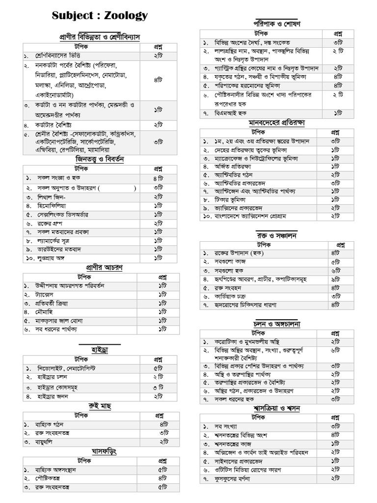 Special Exam Topic List 1st Time Batch 2024 | PDF