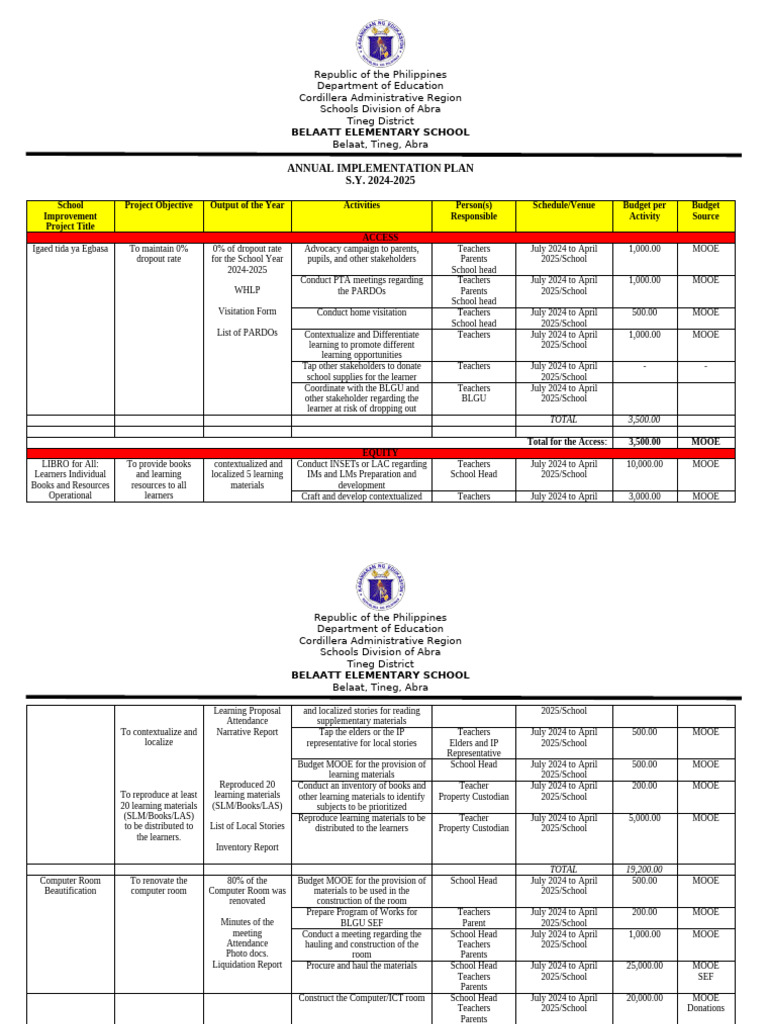 AIP SY 2024-2025 | PDF