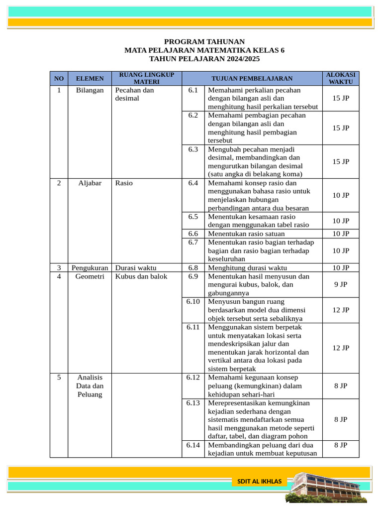 Program Tahunan Mata Pelajaran Matematika Kelas 6 TAHUN PELAJARAN 2024/ ...