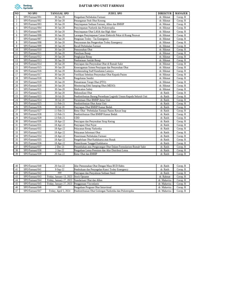 Daftar Spo Dan SK | PDF