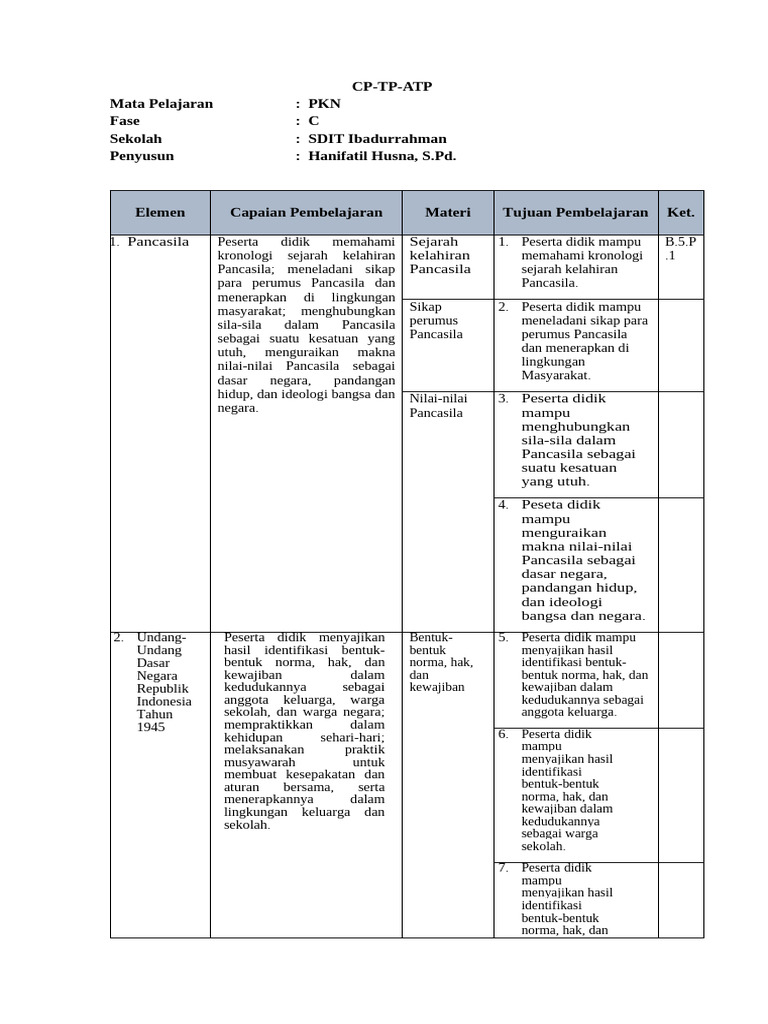 Cp-Tp-Atp (PP) | PDF