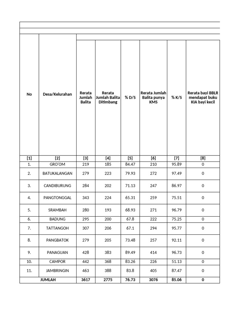 Laporan Indikator Kinerja Program Gizi Triwulan 2 Tahun 2024 | PDF