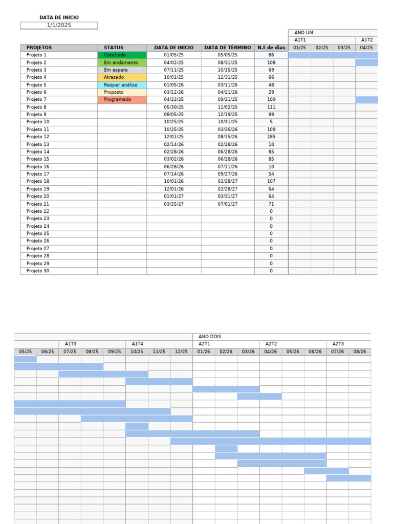 DIP Project Portfolio Roadmap 08jul24 | PDF