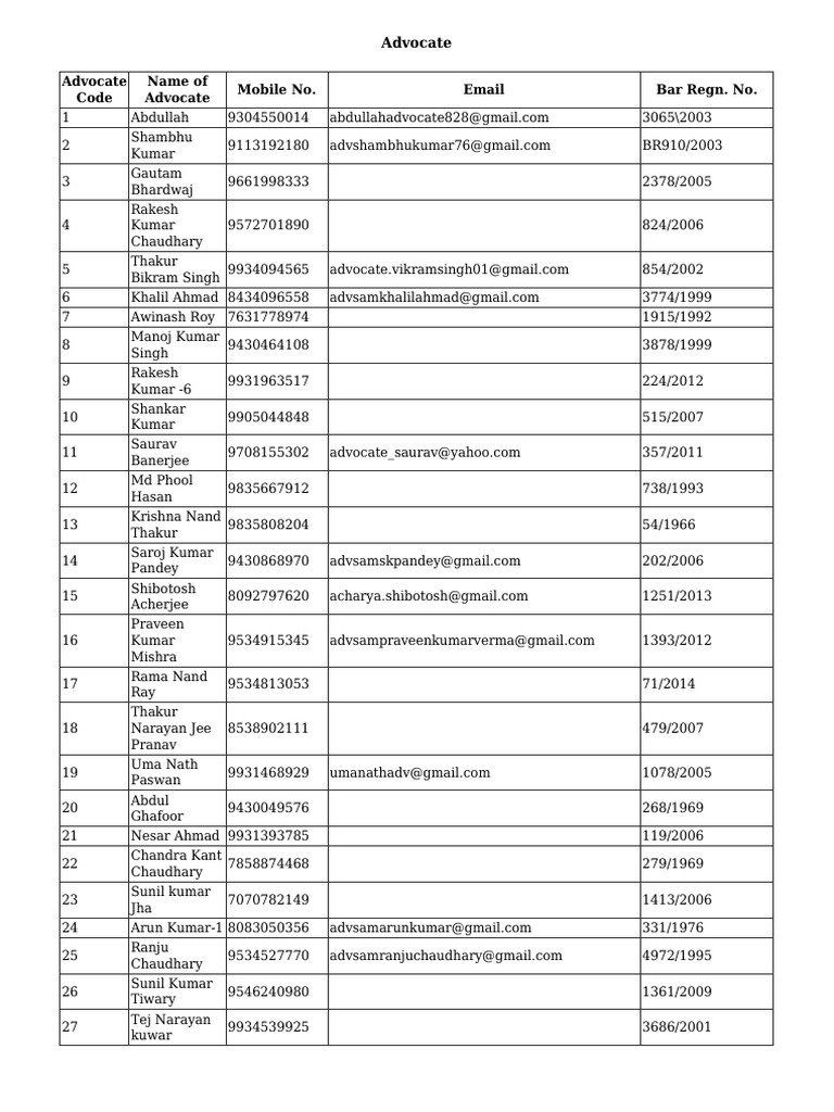 Advocate List On Dated 19-09-2023 | PDF