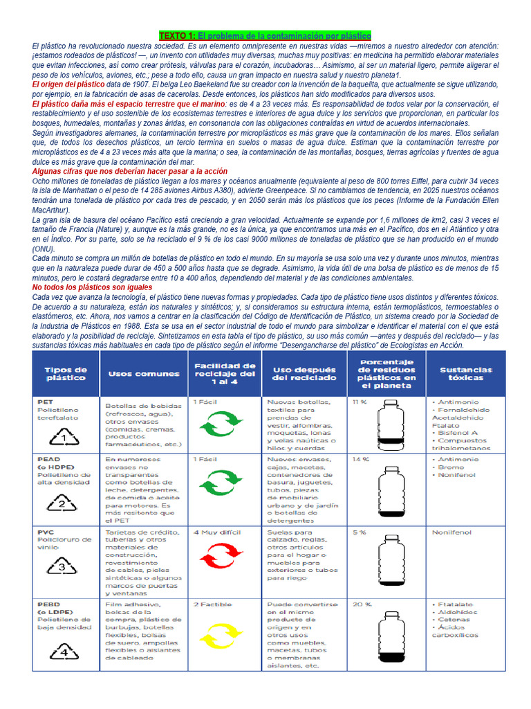 Lecturas 1 y 2 Sobre La Contaminación Por El Plástico PDF | PDF