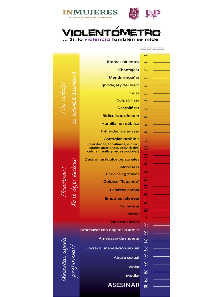 Violentometro PDF | PDF