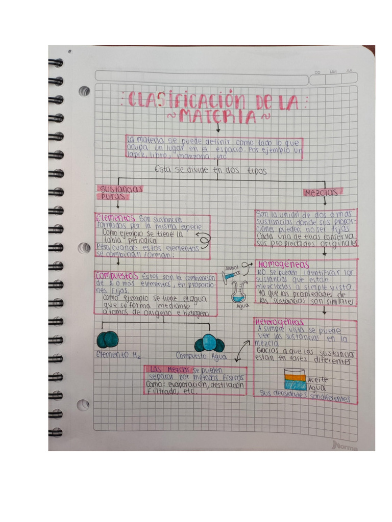 Química Tarea 1 | PDF