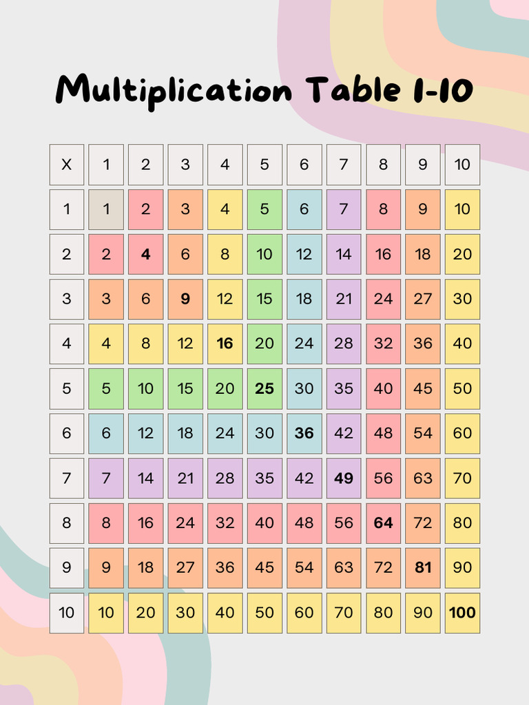 Colorful Pastel Multiplication Table Poster - 20240830 - 143047 - 0000 ...