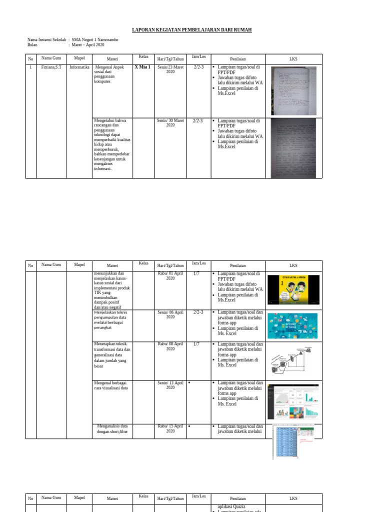 Laporan Kegiatan Pembelajaran Dari Rumah Informatika | PDF