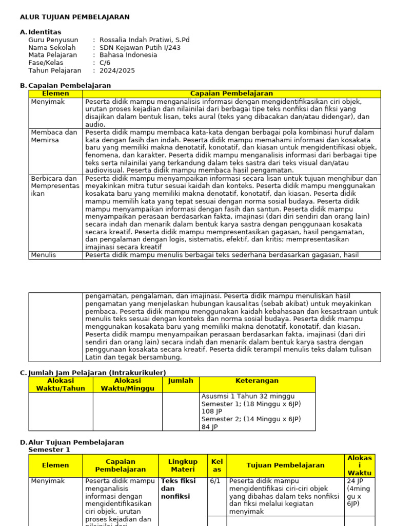 Atp Bi Kelas 6a | PDF