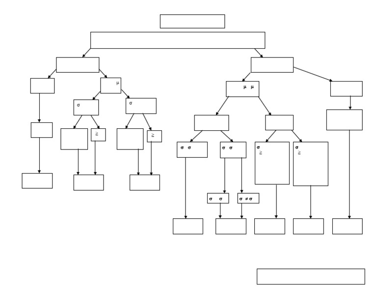 chap8-9-10-summary-map | PDF