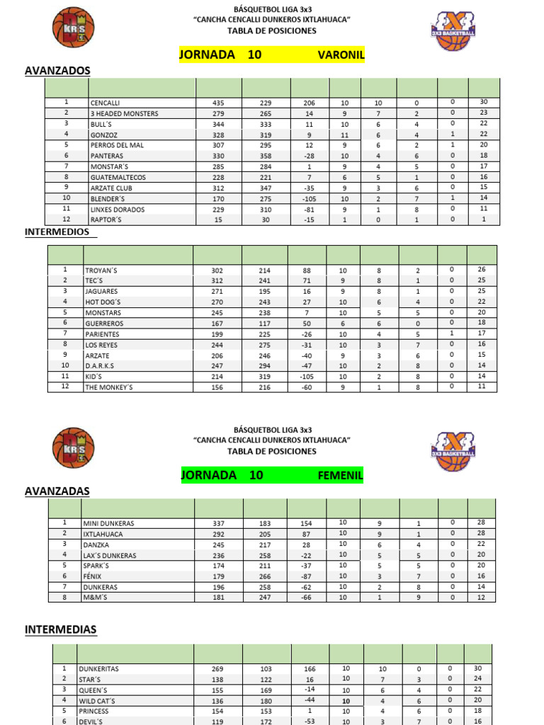 Tabla de Posiciones Jornada 10, Torneo 3x3 | PDF