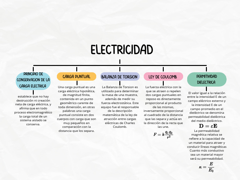 mapa conceptual 2 | PDF