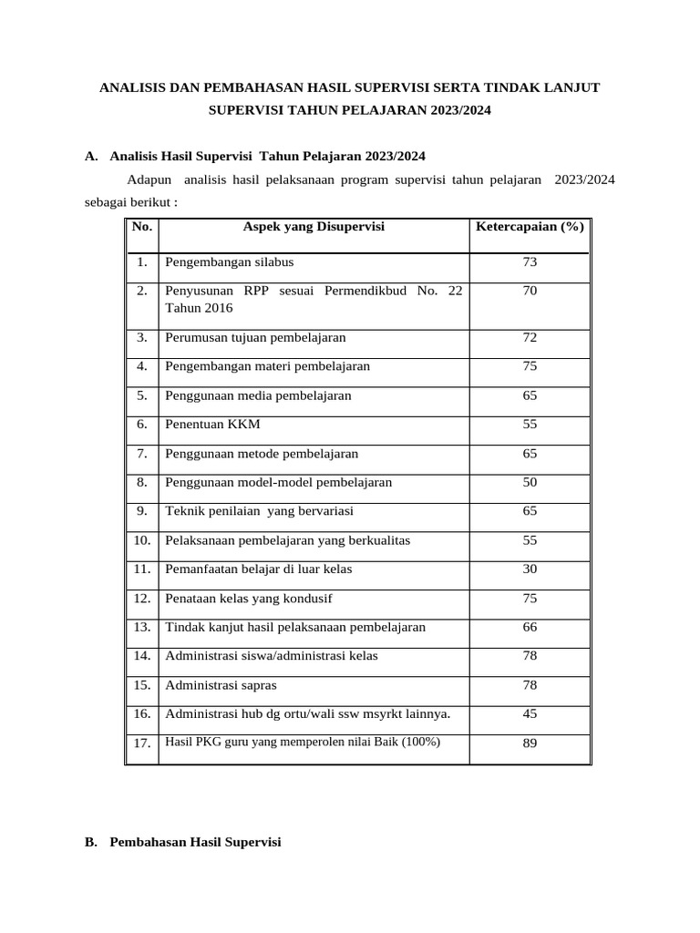 Analisis Dan Pembahasan Hasil Supervisi Serta Tindak Lanjut Supervisi Tahun Pelajaran 2018 | PDF