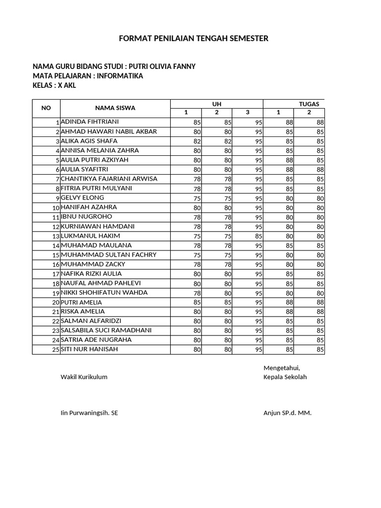 Nilai Akhir X Akl | PDF