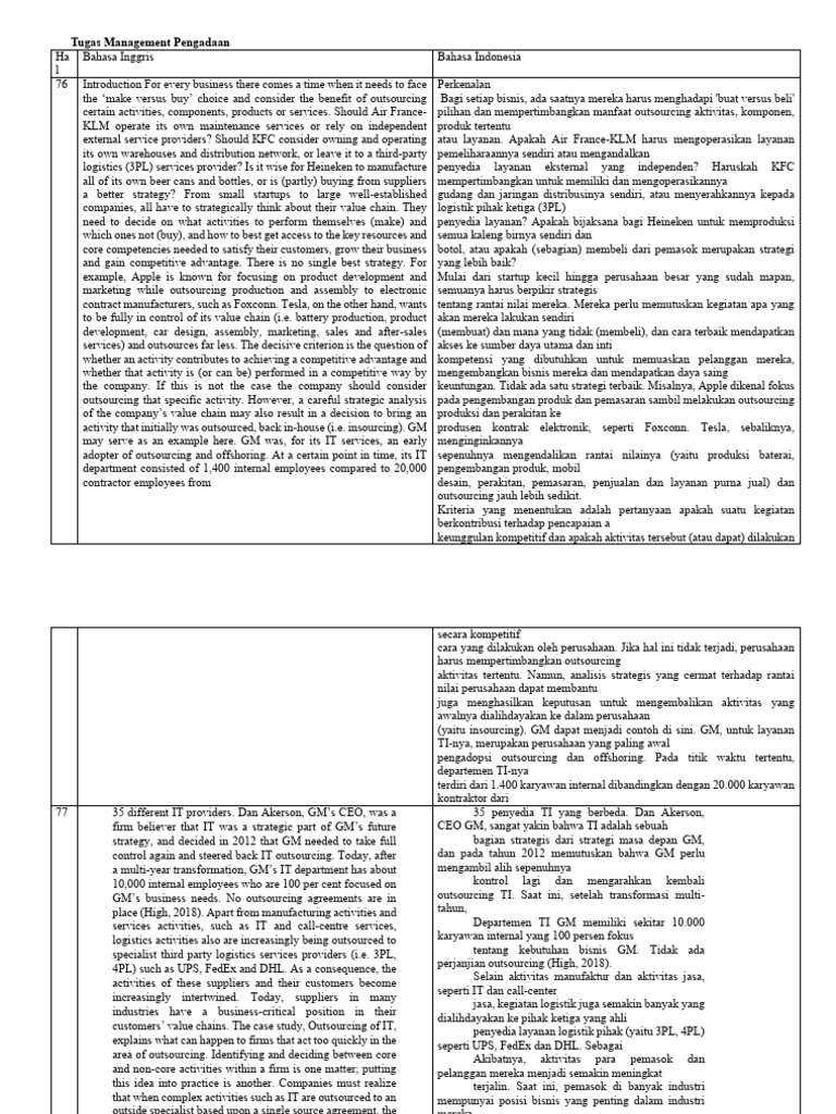 Tugas Management Pengadaan Teori MLIE 2B Kelompok 10 BAB 4 Halaman 76 ...