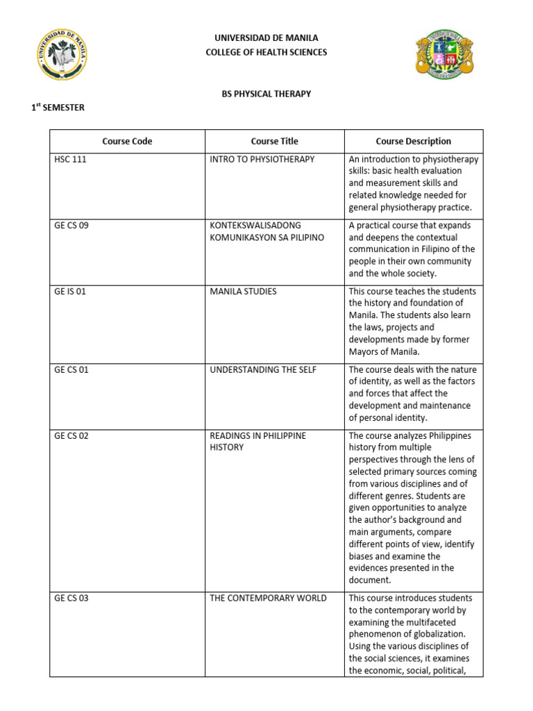 Physical Therapy Course Description | PDF | Physical Therapy | Social ...