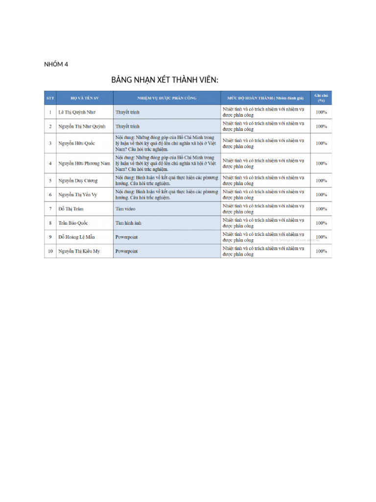 Bangnhanxetthanhvien Nhom4 | PDF