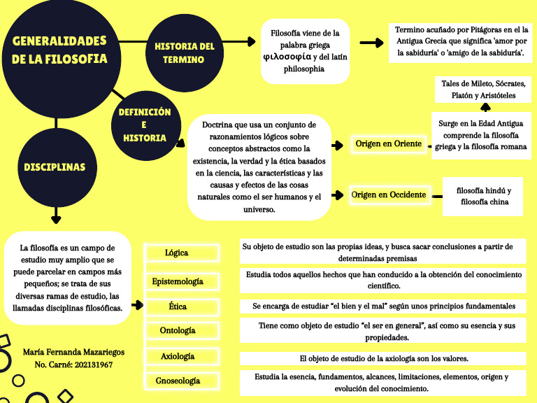 Generalidades de La Filosofía | PDF | Metafísica