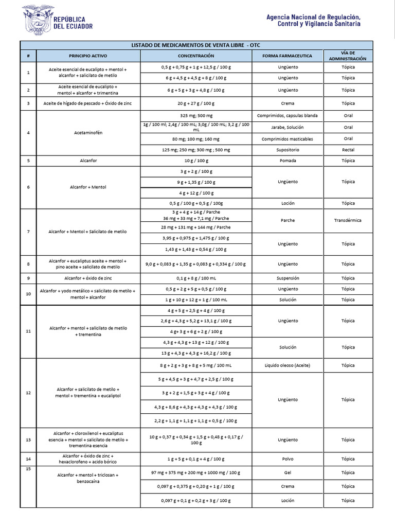 Listado de Medicamentos Venta Libre Otc 24-7-2024 | PDF
