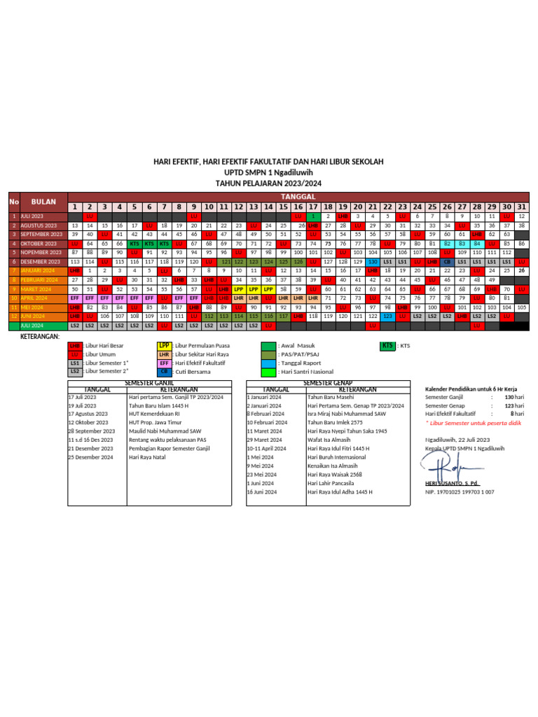 Kaldik, Rpe, Prota, Promes 7 | PDF