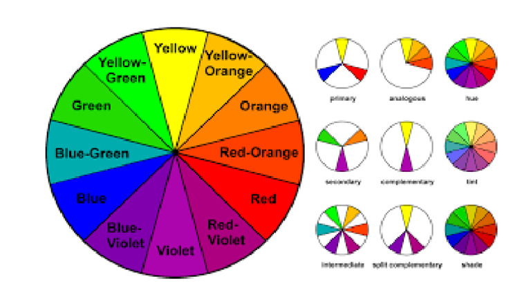 Color Wheel GRD 5 | PDF