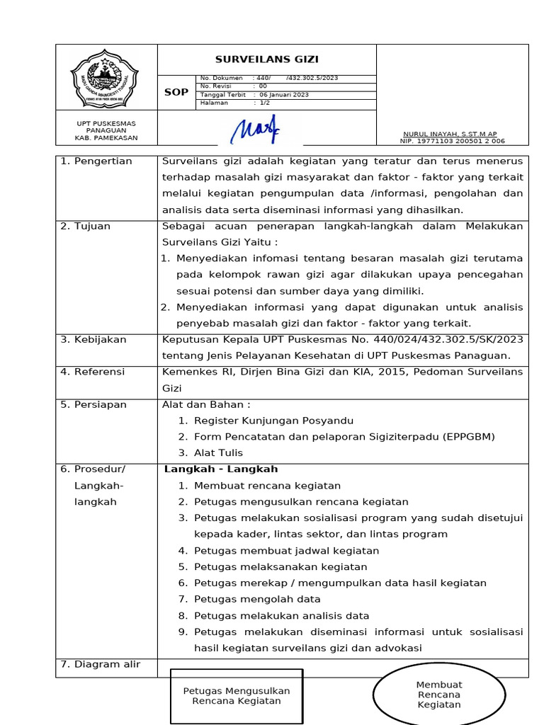 21. SOP SURVEILANS GIZI | PDF