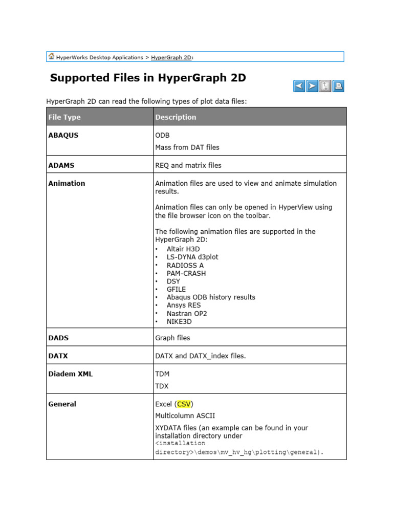 HyperGraph Supported Files | PDF