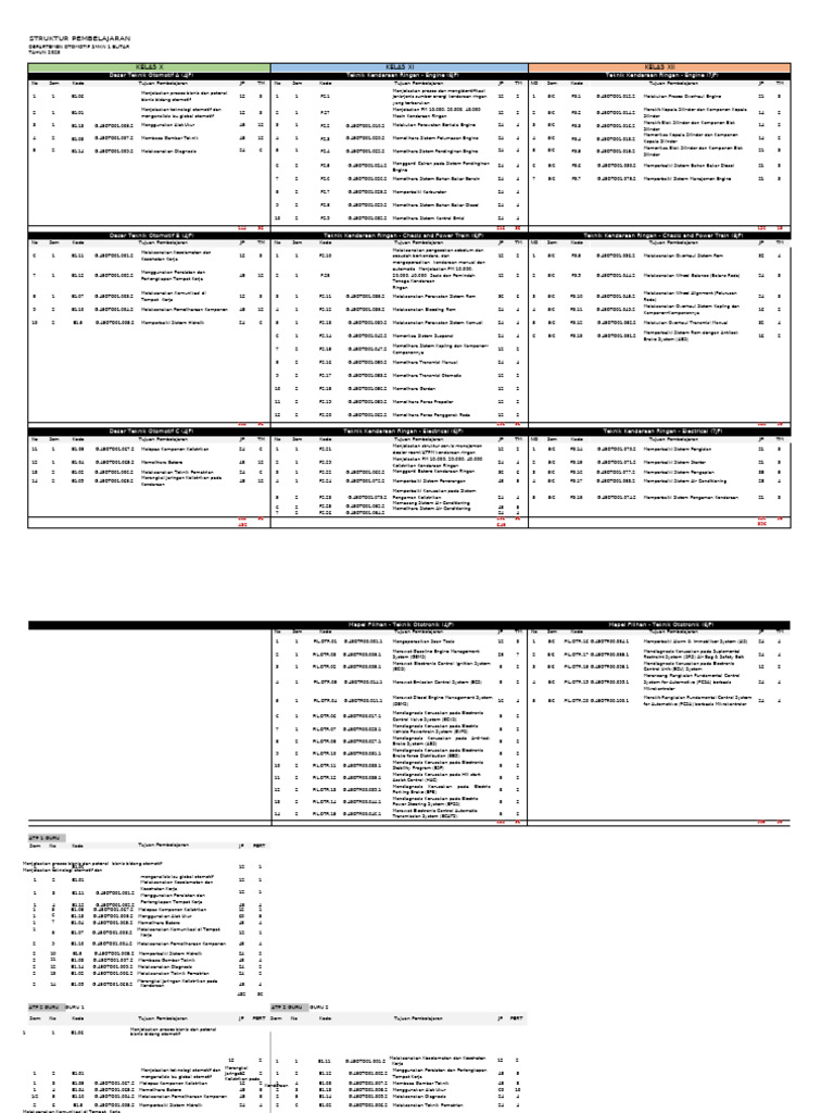 STRUKTUR PEMBELAJARAN IKM 2023 | PDF