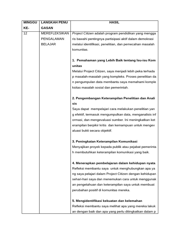 Acc Prof Langkah 6 | PDF