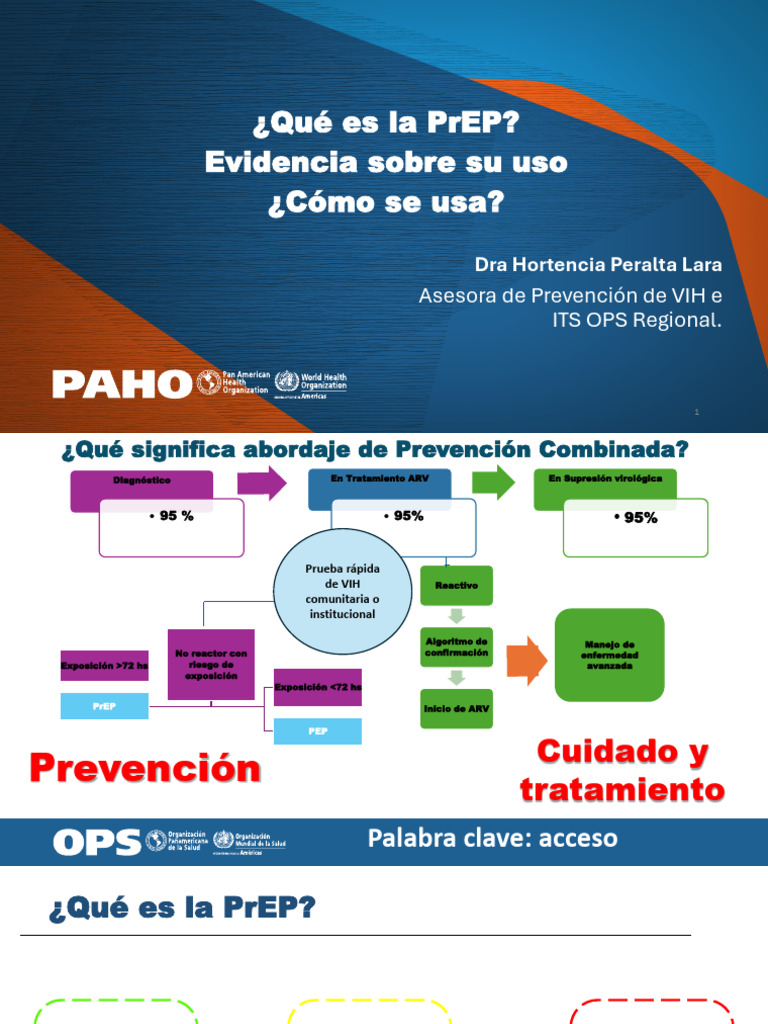 Que Es La PrEP Evidencia para Su Uso | PDF | Medicina | Ciencia y ...
