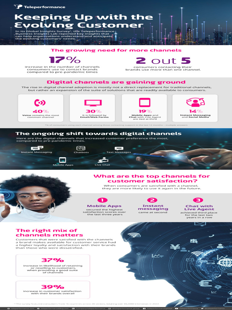 Evolving Customer | PDF