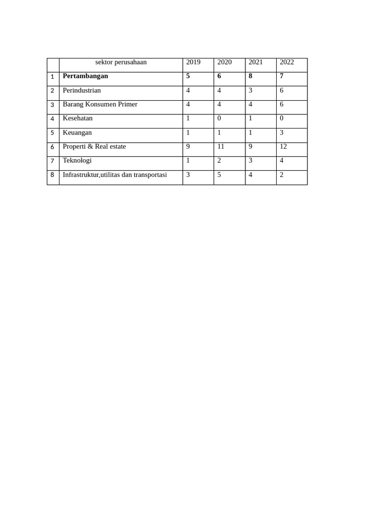 Tabel Audit Delay | PDF Tabel Audit Delay | PDF