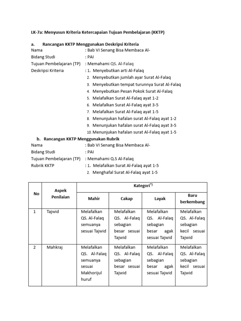 contoh lk 4 kktp | PDF