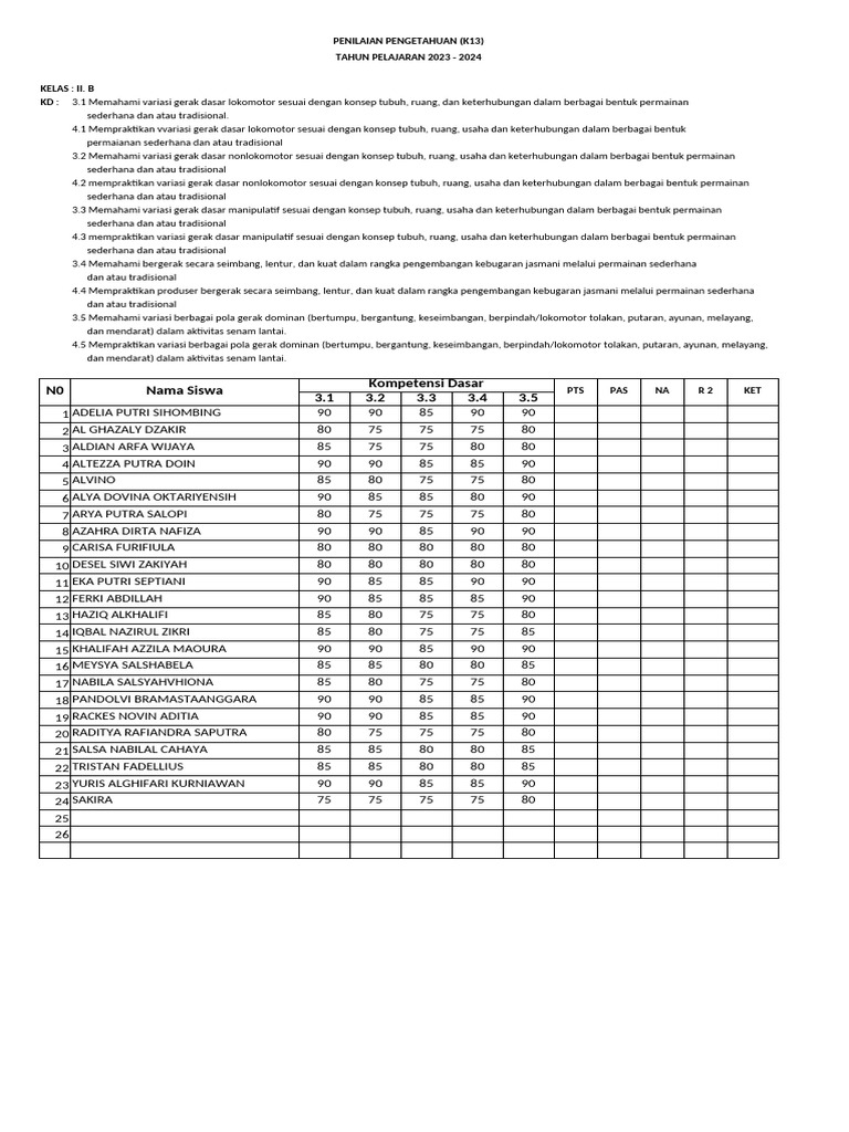 Daftar Nilai Erma 2022 | PDF