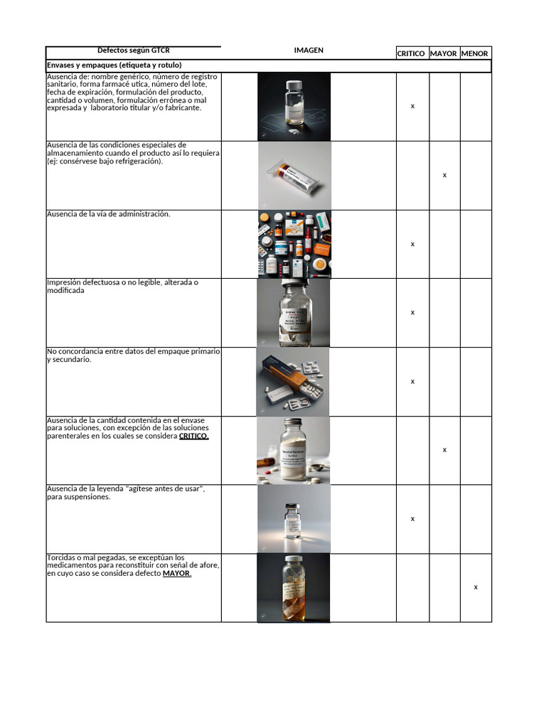 Defectos en Productos Farmacéuticos | PDF | Tableta (Farmacia ...