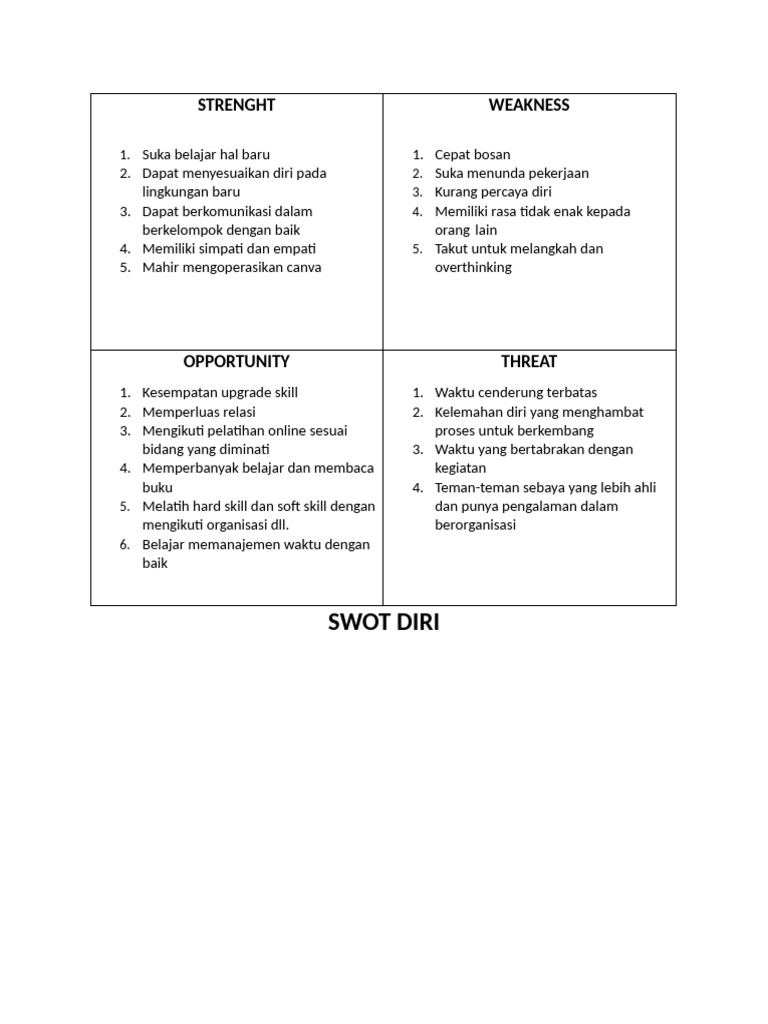 Swot Diri | PDF