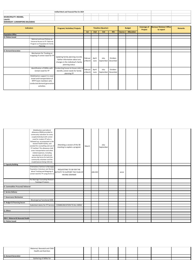 RPRH Unified Work and Financial Plan 2024 1 1 | PDF