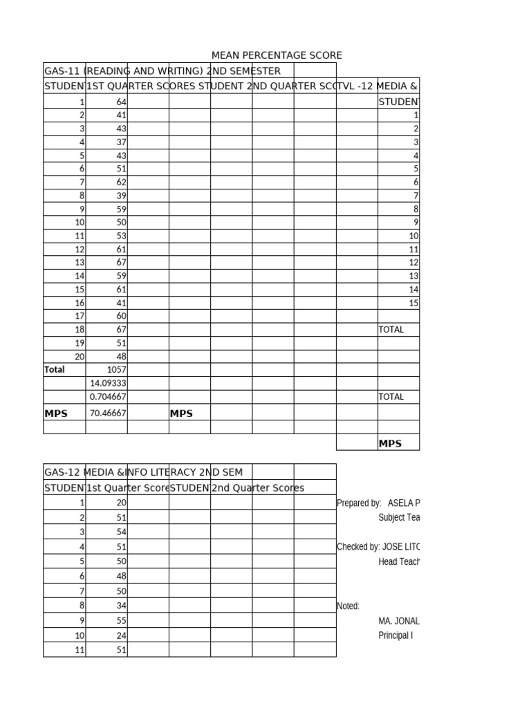 MPS 1ST Quarter | PDF