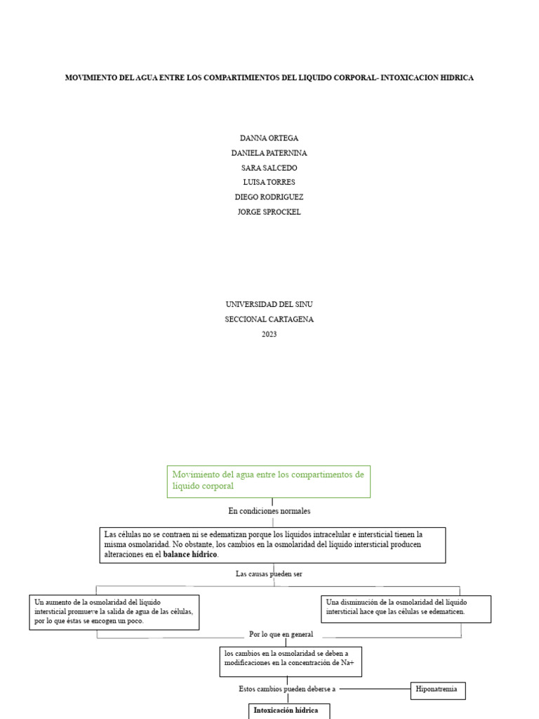 ABP Mapa Conceptual | PDF