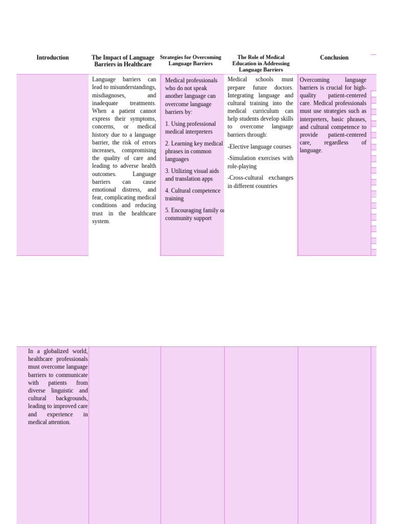 The Impact of Language Barriers in Healthcare Conclusion | PDF