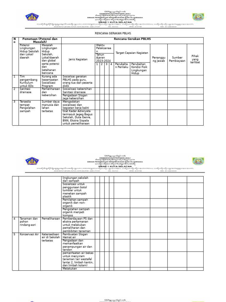 Rencana Gerakan PBLHS | PDF